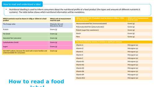 AQA GCSE Food Preparation & Nutrition section 4 lesson 3: Food ...