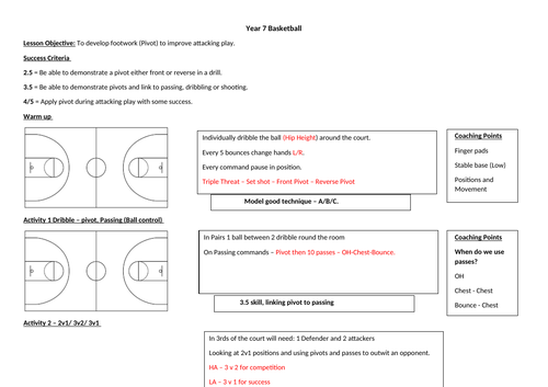 Individual lesson plan Bundle Year 7 Basketball | Teaching Resources