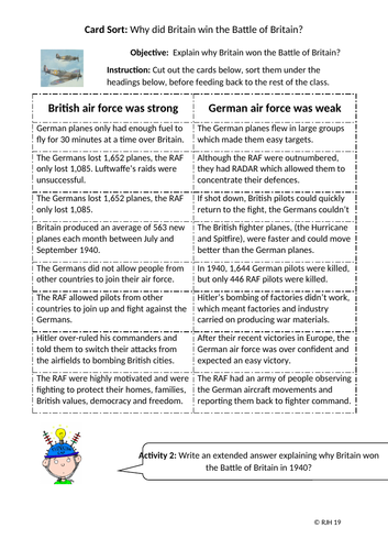 The Battle of Britain | Teaching Resources