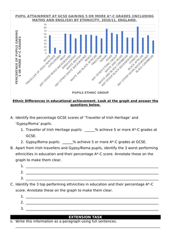 GCSE Ethnic Differences in Achievement Topic | Teaching Resources GCSE Ethnic Differences in Achievement Topic | Teaching Resources