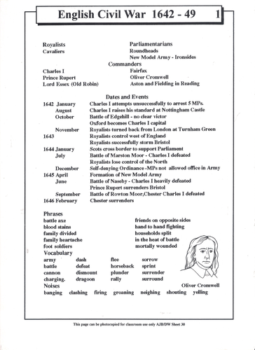 English Civil War 1642-7 | Teaching Resources