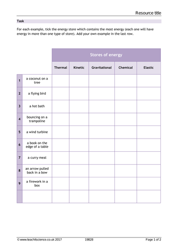 AQA KS3 Energy Transfers full scheme of work and resources (sow ...