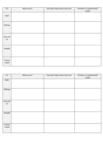 Anglo Saxon Crime and Punishment | Teaching Resources Anglo Saxon Crime and Punishment | Teaching Resources