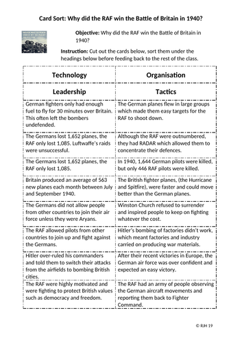 Battle of Britain Card Sorts | Teaching Resources