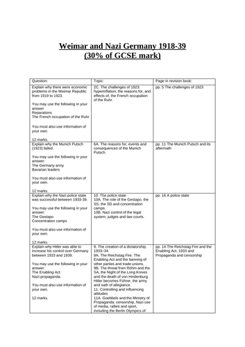 Edexcel Weimar and Nazi Germany Questions | Teaching Resources