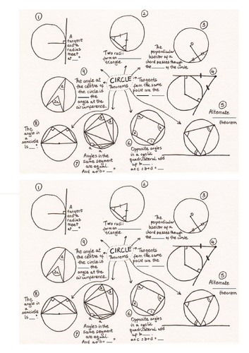 GCSE Maths formulae revision activity (including circle theorems) 2019 ... GCSE Maths formulae revision activity (including circle theorems) 2019 ...