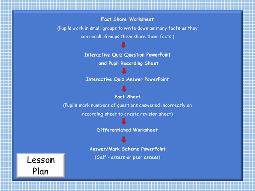 Current Electricity - KS3 Whole Module Revision Lesson | Teaching Resources