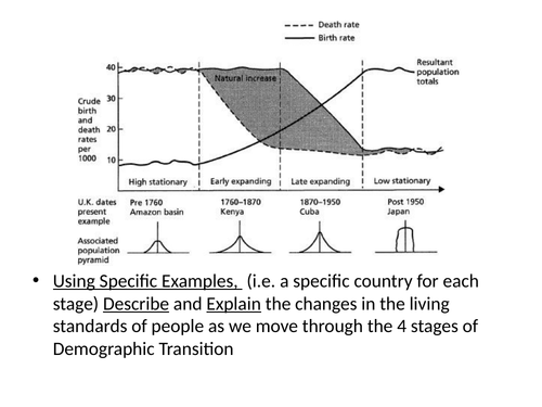 Full IB Geography Population Unit | Teaching Resources
