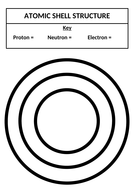 Atomic Shell Electron Configuration Sheet | Teaching Resources