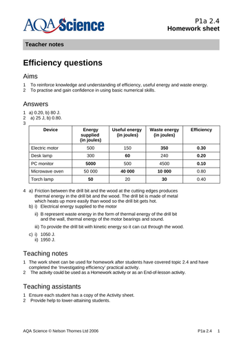 Efficiency | Teaching Resources