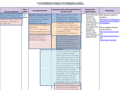 AQA AS Level Unit 1 Section 6 Equilibria-Chemical equilibria, Le ...