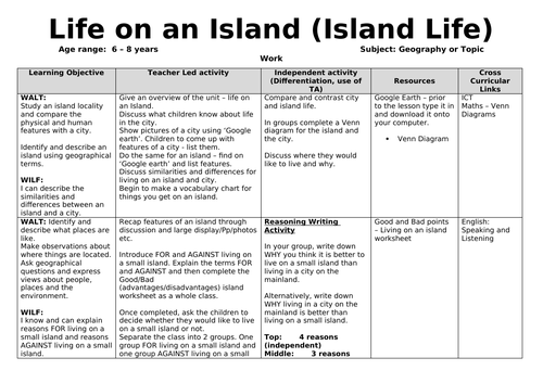 Island Life - Living on an Island - UOW + Resources | Teaching Resources