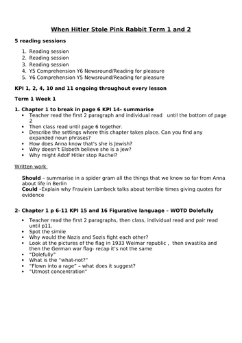 Reading planning for When Hitler Stole Pink Rabbit by Judith Kerr mixed ...