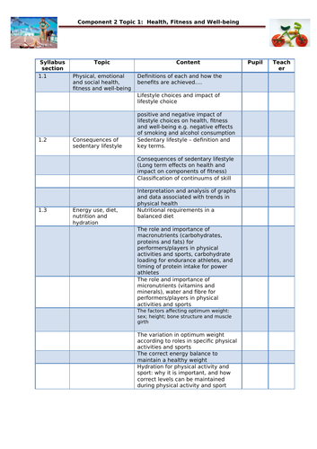 Edexcel GCSE PE Topic test Health, fitness and well-being | Teaching ...