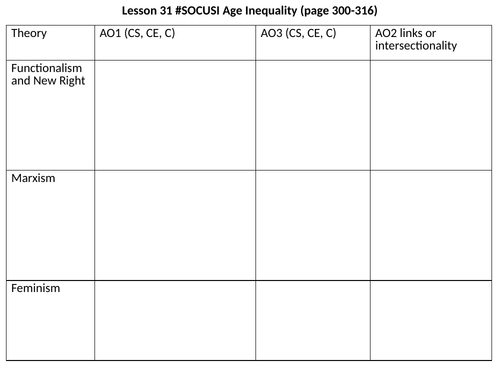 Ocr A Level Sociology Socusi Lesson 29 33 Understanding Social