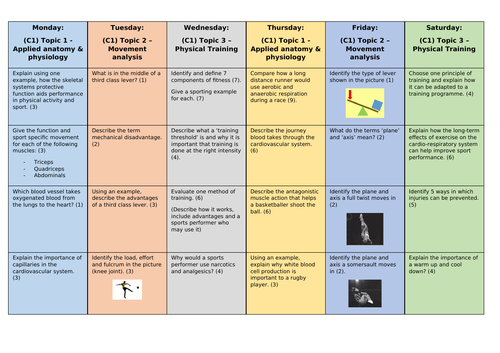 Edexcel GCSE PE (2016) Component 1 revision worksheets and question ...