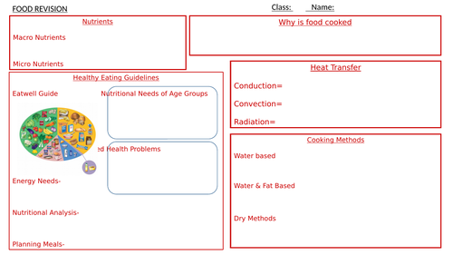 AQA GCSE Food Preparation & Nutrition Section 4 | Teaching Resources