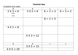 Inverse Law - multiplication and division | Teaching Resources