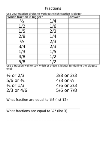 Which fraction is bigger? | Teaching Resources
