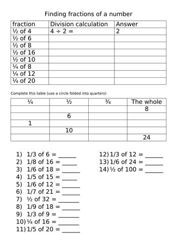 Finding fractions of numbers | Teaching Resources