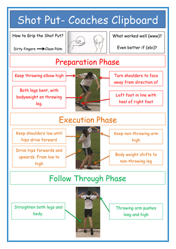 Shot Putt Lesson Resources | Teaching Resources