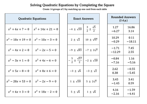 Solving by Completing the Square - Matching Activity | Teaching Resources