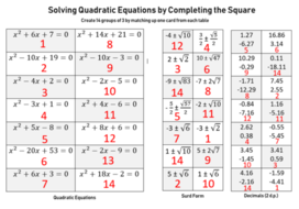 Solving by Completing the Square - Matching Activity | Teaching Resources