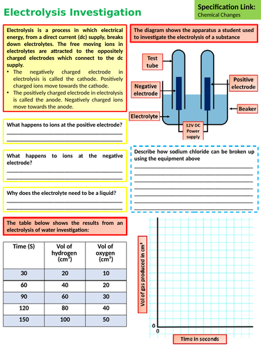 19 KS4 GCSE AQA 9-1 Science Practical Investigations Exam Questions ...
