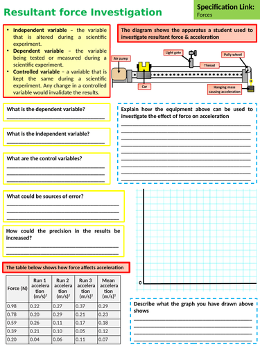 19 KS4 GCSE AQA 9-1 Science Practical Investigations Exam Questions ...