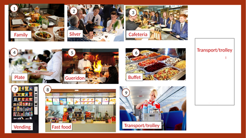 Hospitality & Catering - Types of Service - Powerpoint, top trumps ...
