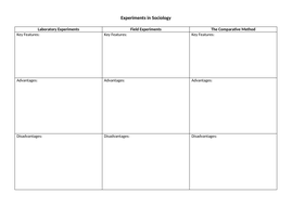 Experiments- Sociology | Teaching Resources