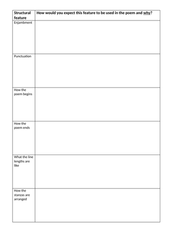 KS3 Poetry to introduce students to AQA Anthology Poetry. Can be used ...