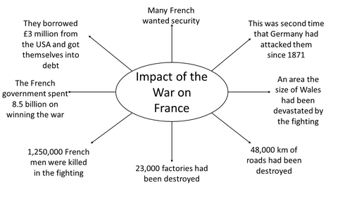 What impact did the First World War have on Europe? | Teaching Resources