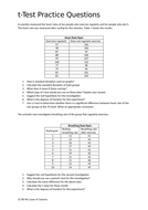 Using Student's t-Test lesson | Teaching Resources