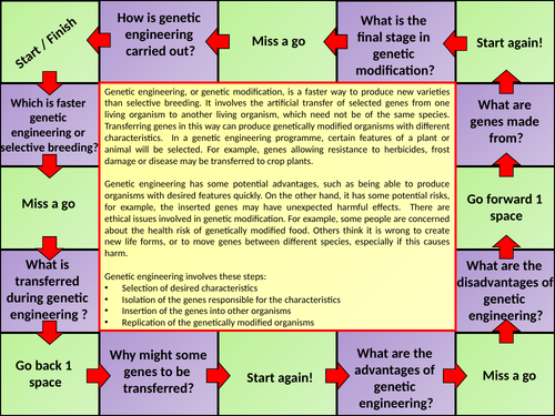 KS4 AQA GCSE Biology (Science) Genetic Engineering Lesson & Activities ...