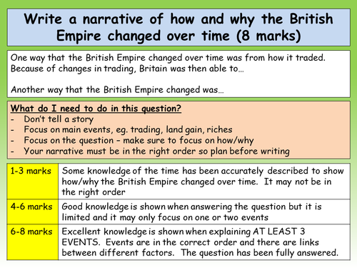 British Empire Introduction | Teaching Resources