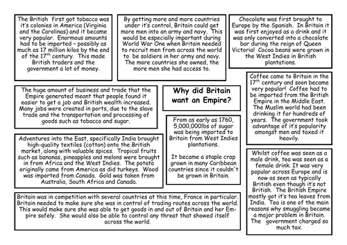 British Empire Introduction | Teaching Resources