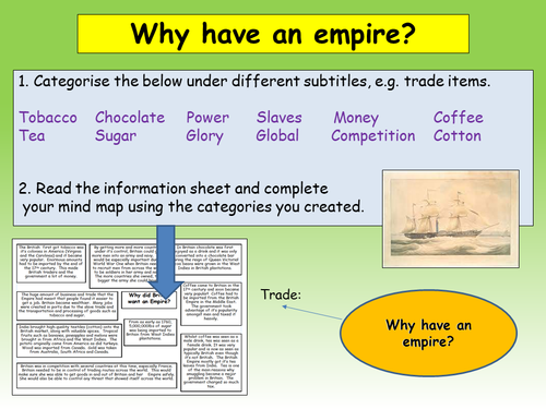 British Empire Introduction | Teaching Resources