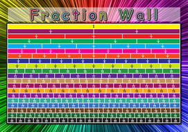 FRACTION WALL POSTER (to 20ths) 1000mm by 700mm - ALSO in A4,A3 and A2 ...