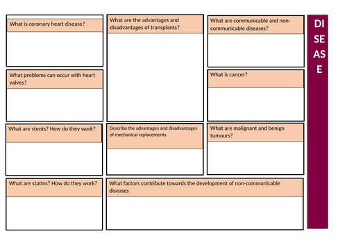 AQA B2 Organisation Summary Question Sheets | Teaching Resources