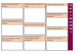 AQA Using Resources Summary Sheets | Teaching Resources