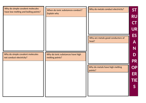 AQA Structures and Bonding Summary Sheets | Teaching Resources