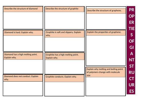 AQA Structures and Bonding Summary Sheets | Teaching Resources