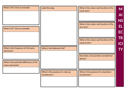AQA Electricity Summary Sheets | Teaching Resources