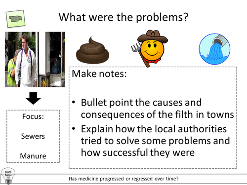 Public Health in Medieval towns | Teaching Resources