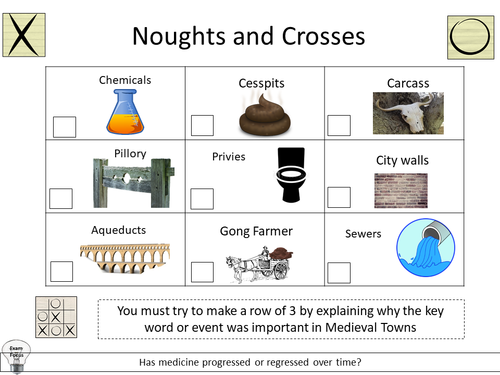 Public Health in Medieval towns | Teaching Resources