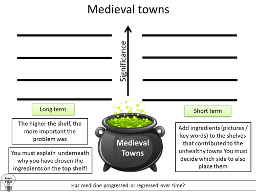 Public Health in Medieval towns | Teaching Resources