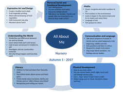 All About Me - Web Diagram | Teaching Resources