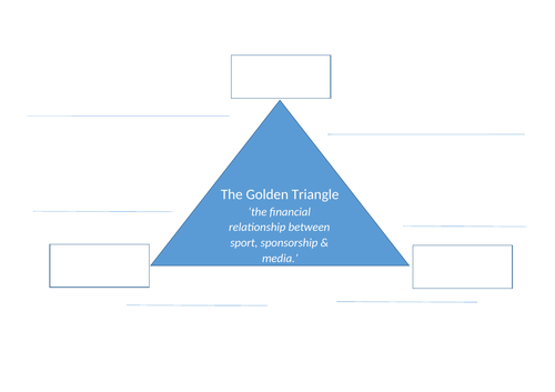 AQA GCSE PE 9-1 Exam paper 2 full lesson content, End of topic ...