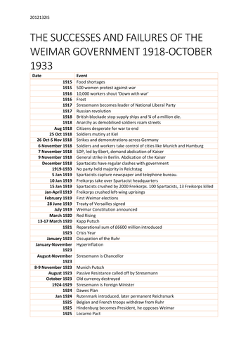 AQA History Nazi Germany. Timelines. | Teaching Resources